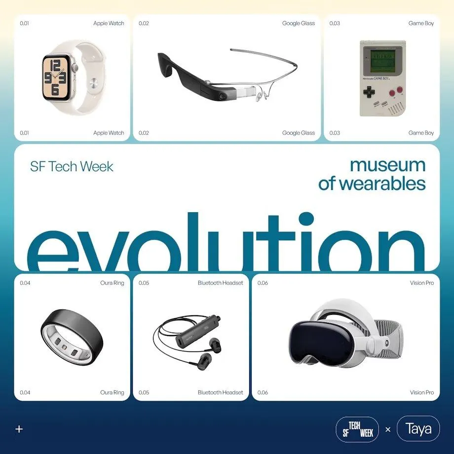 Museum of Wearables Evolution … | Partiful